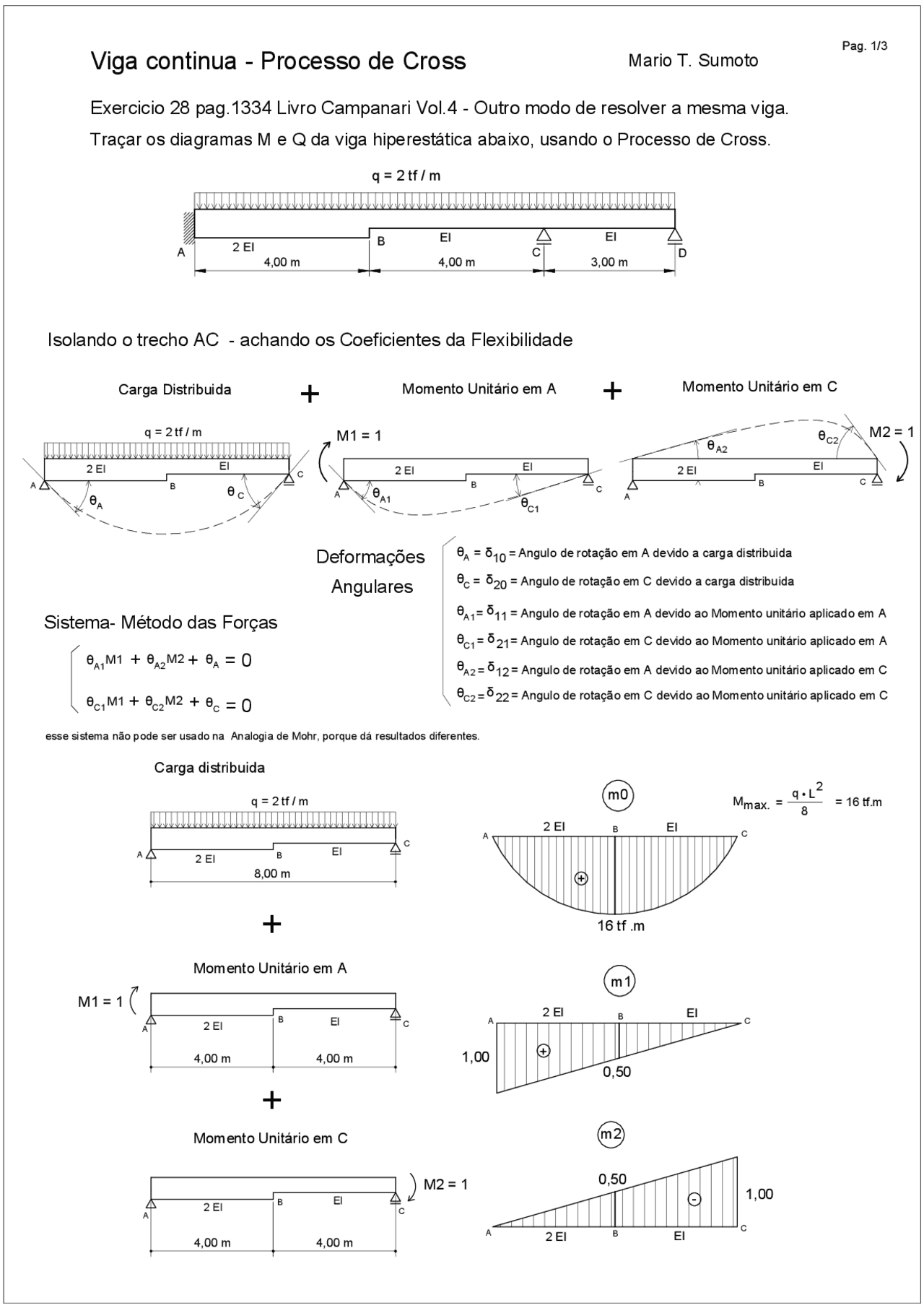 Viga continua Processo Cross - Docsity