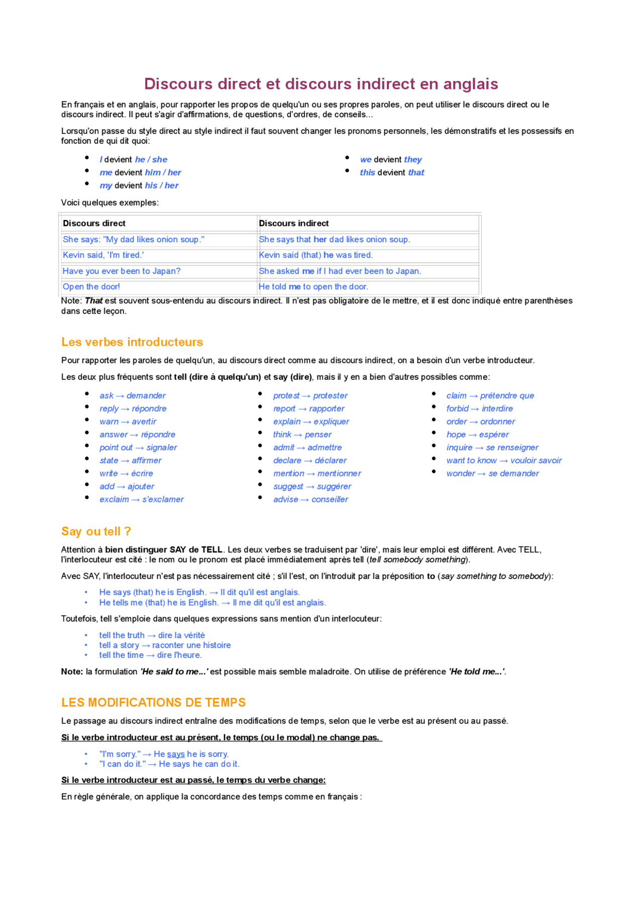 Discours direct et discours indirect en anglais | Schémas Anglais | Docsity