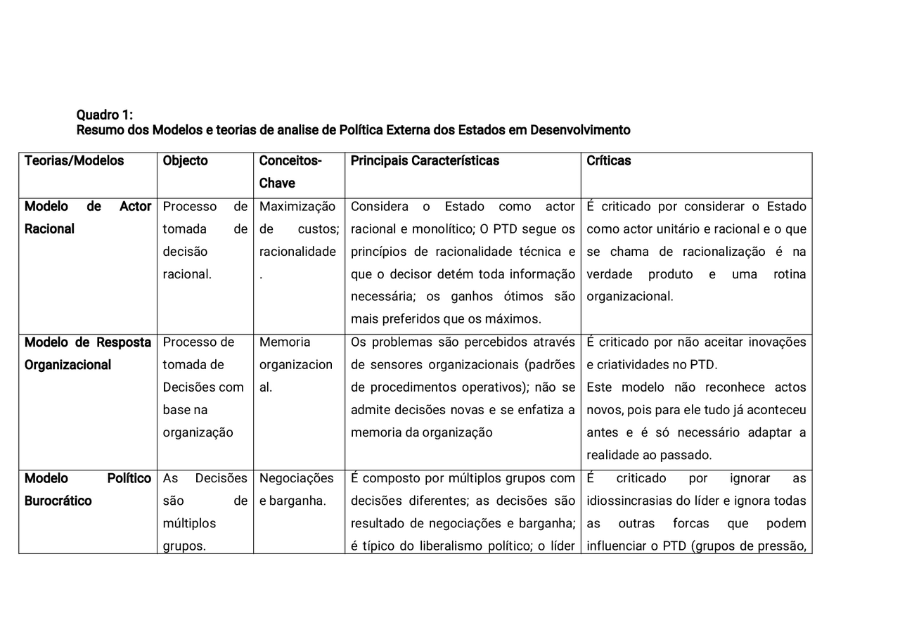 Teorias de análise de política externa - Docsity
