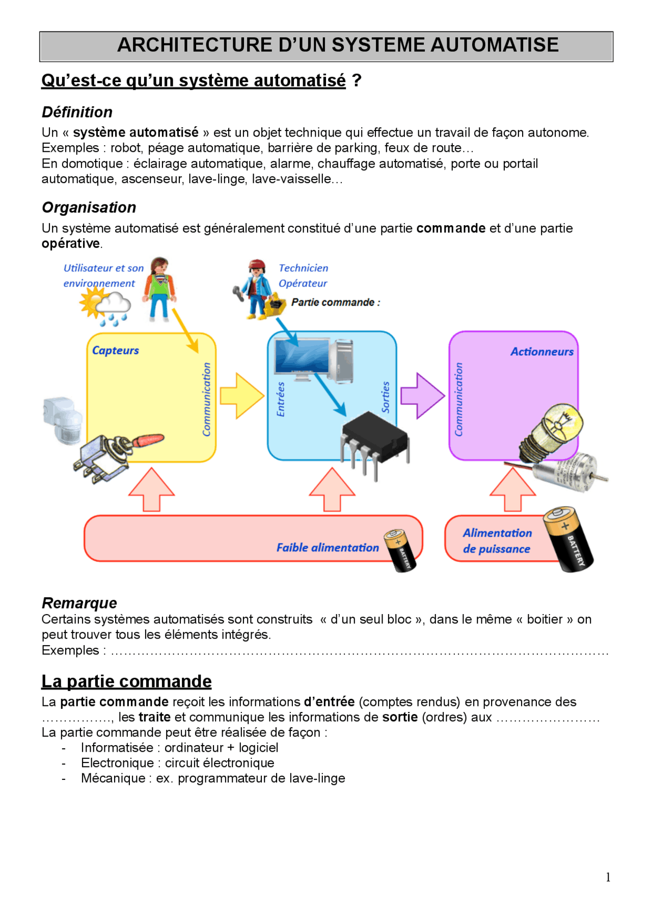 ARCHITECTURE D’UN SYSTEME AUTOMATISE - Docsity