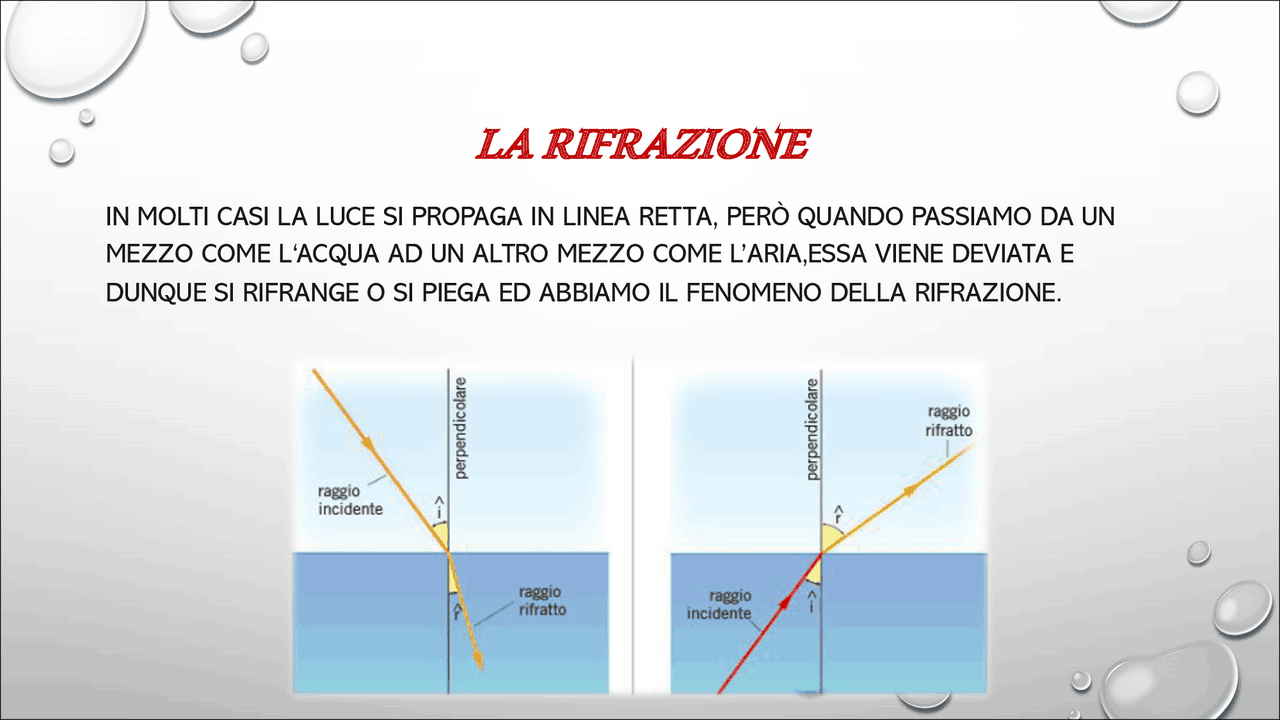 Il fenomeno della rifrazione - Docsity