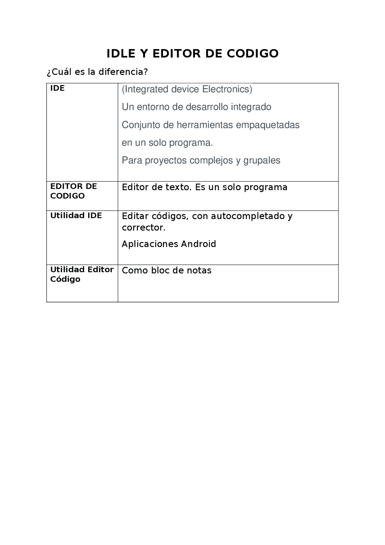 Comparacion entre un IDE y editor | Transcripciones de Tecnologías de ...