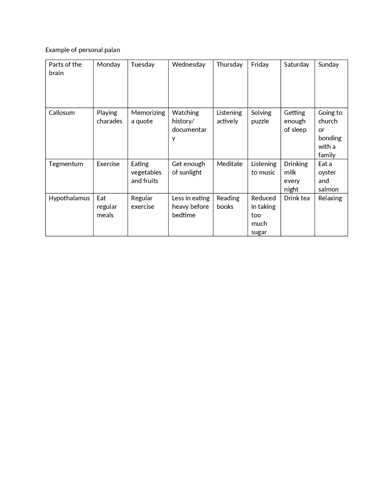 Example of personal plan - Docsity