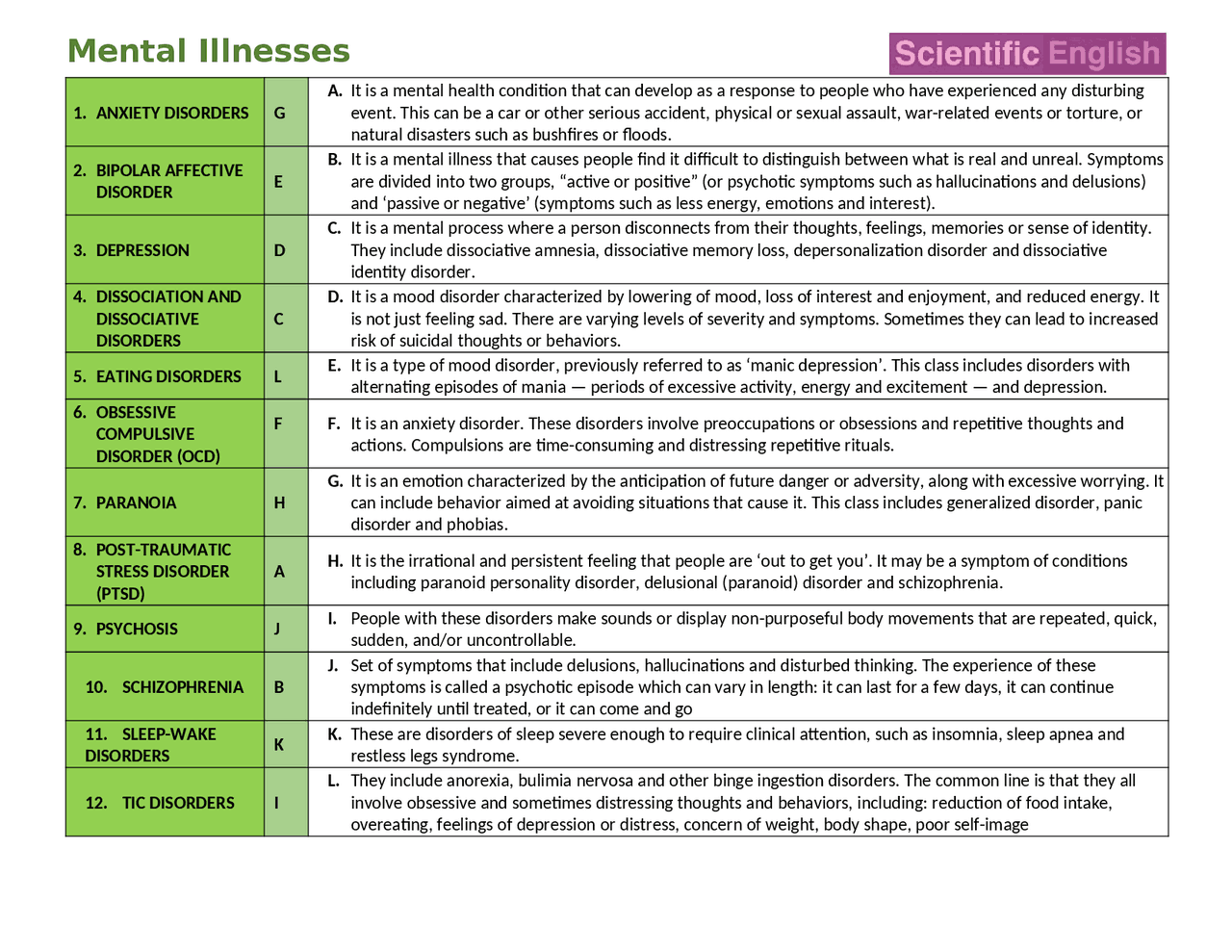 Mental illnesses handouts - Docsity