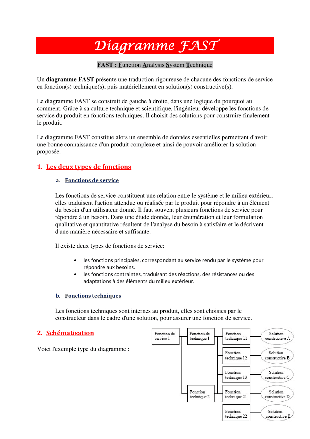 Diagramme FAST - Docsity