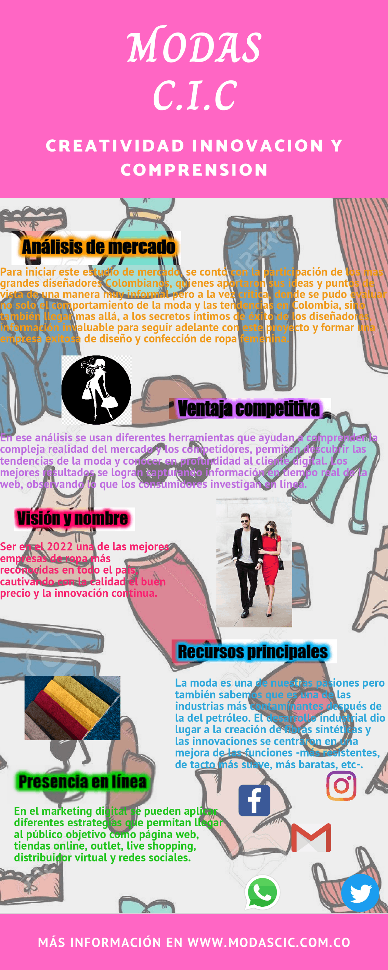 INFOGRAFIA DE DISEÑO DE MODAS - Docsity