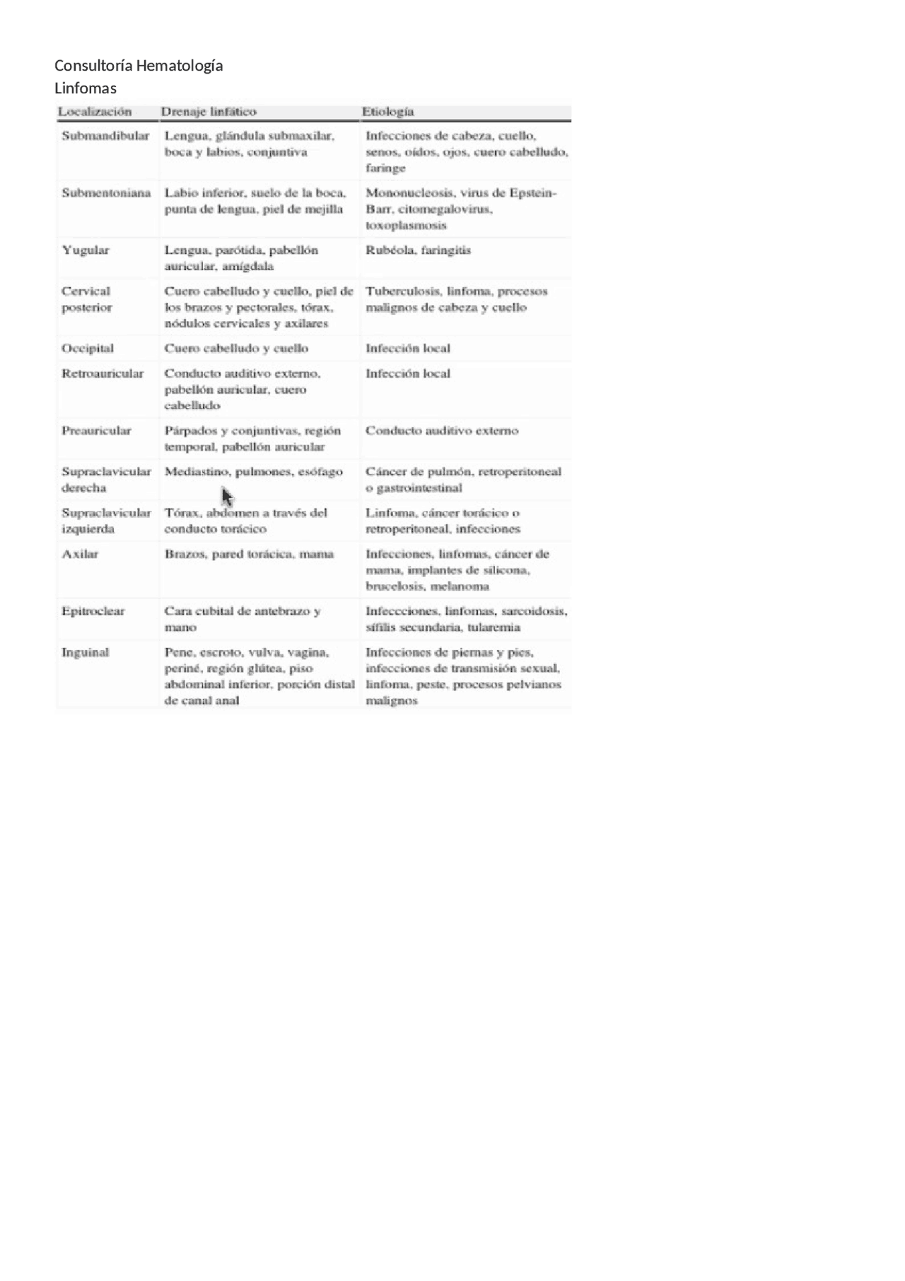 Caso Hematología N9 Caso 2 Docsity