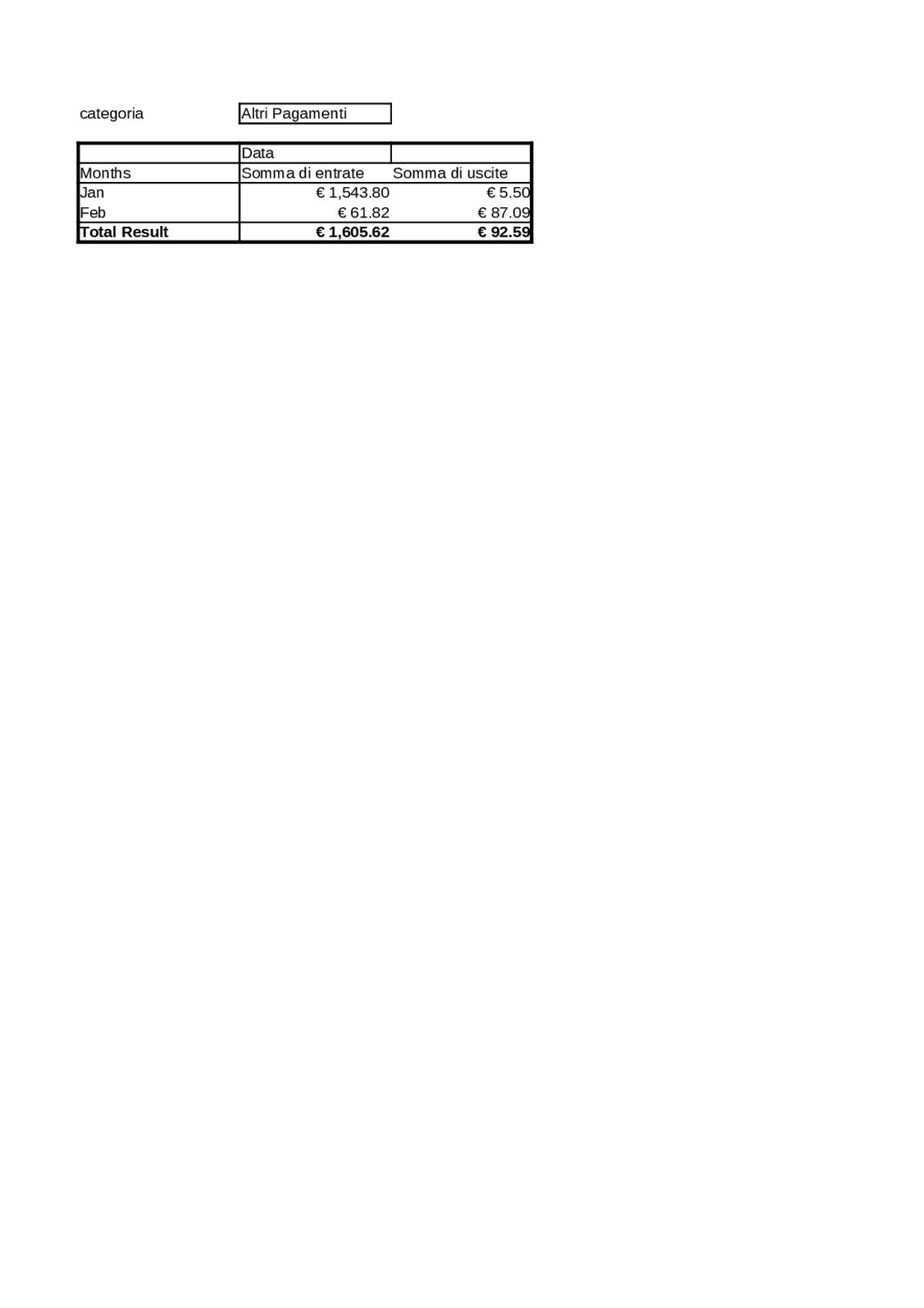 Esercizi Microsoft Excel Docsity