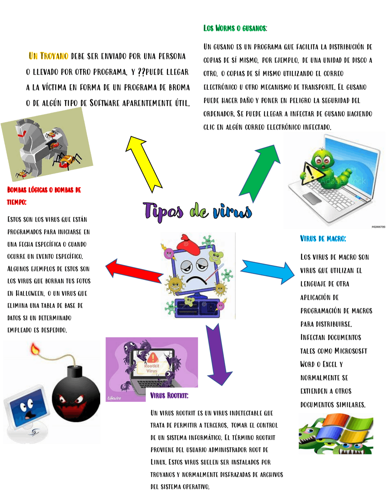 Infografías de virus - Docsity