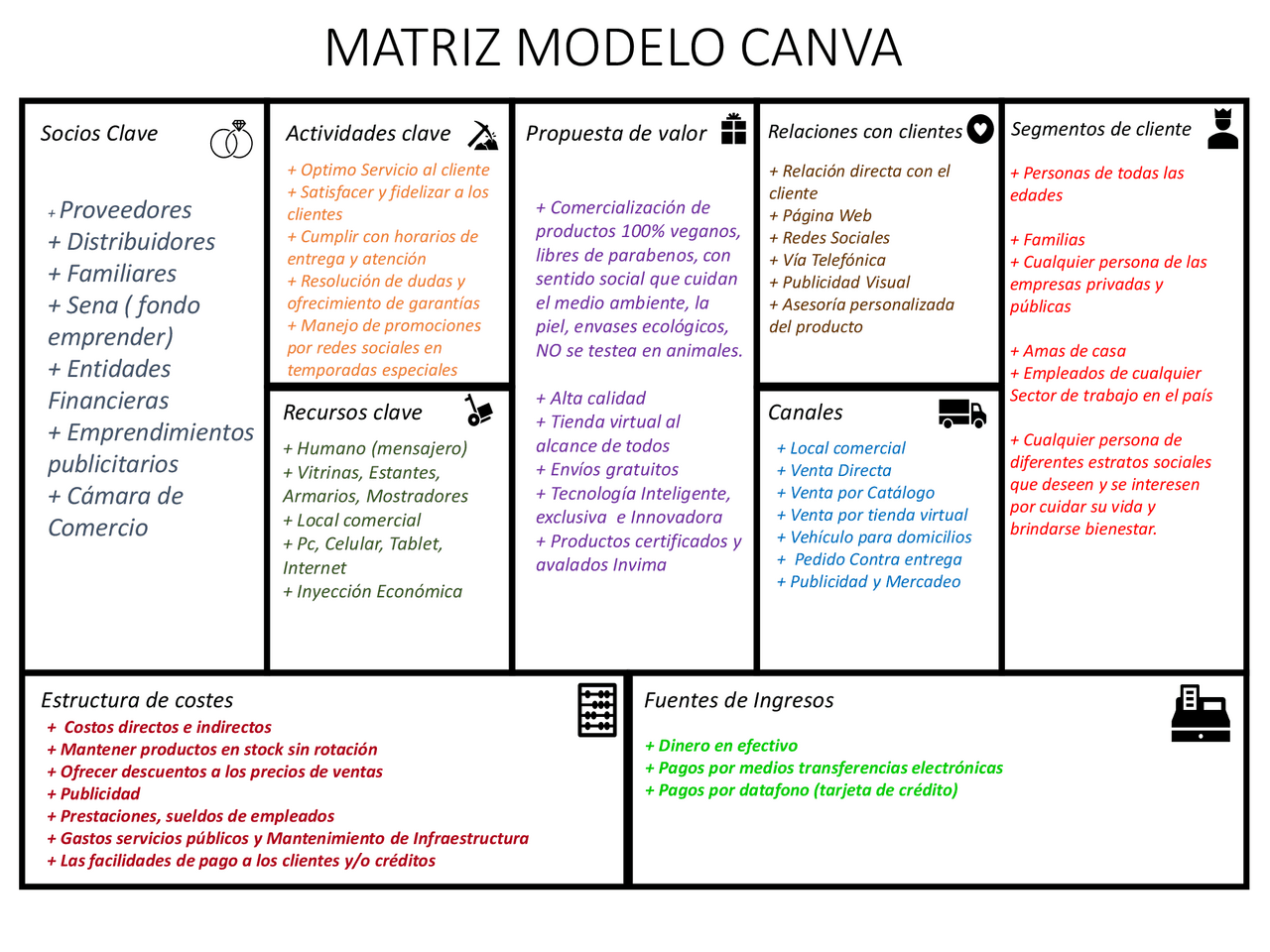 Matriz canva emprendimiento - Docsity