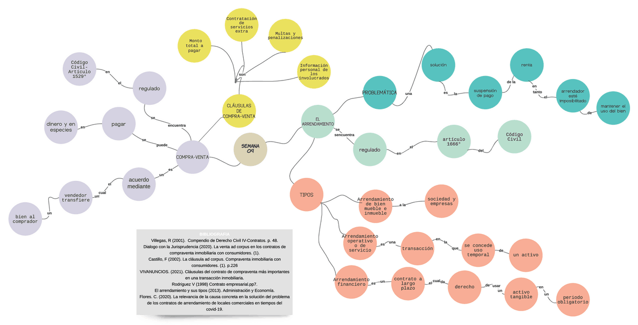 MAPA DE DERECHO 2021 - Docsity