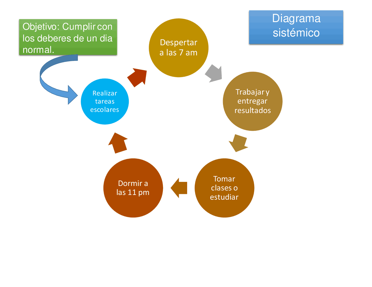 Social Diagrams of basic elements of society - Docsity