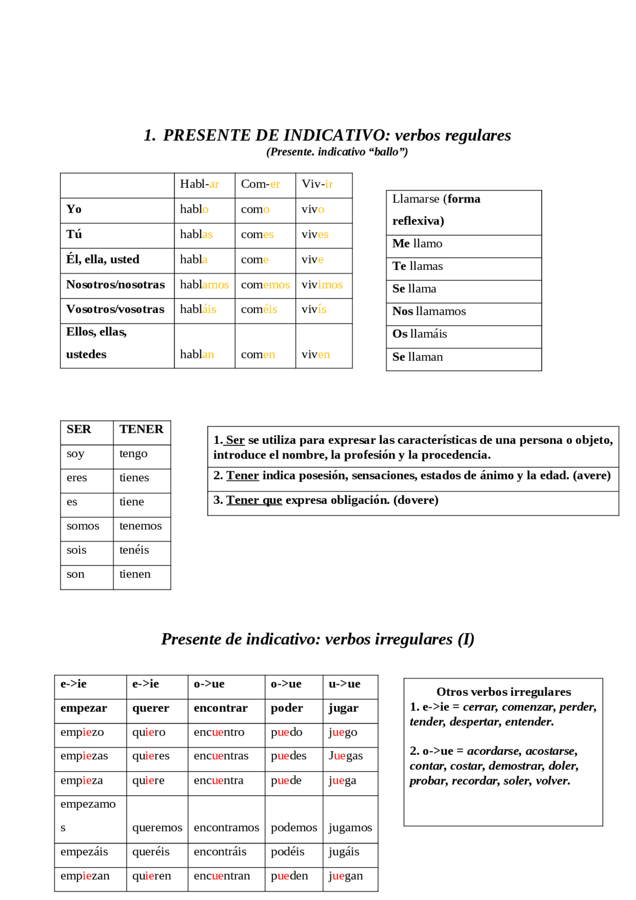 Mappe Verbi spagnoli - Docsity