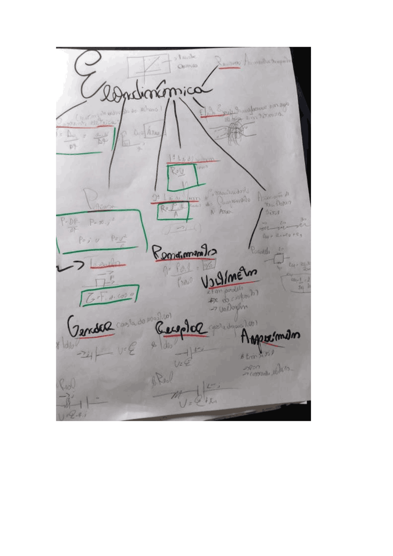 Mapa Mental Ondulatoria - BAMEDU