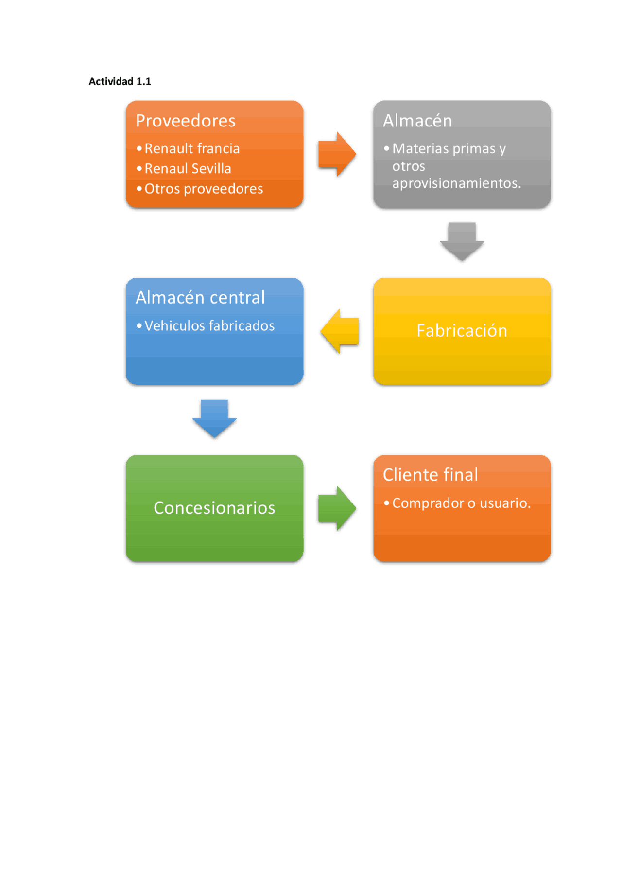 Gestion Logística Y Comercial Docsity