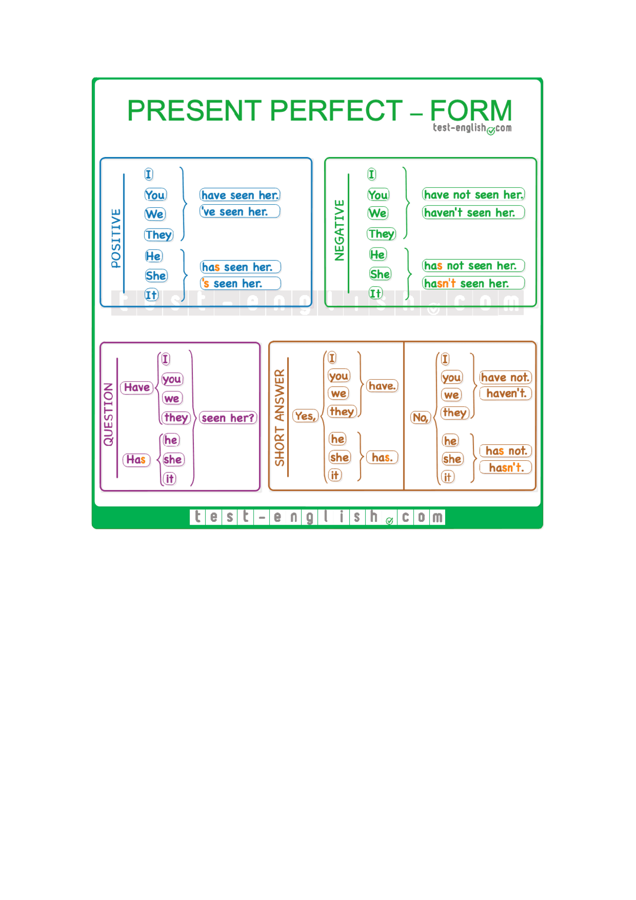 PAST PERFECT- Gramatica ingles - Docsity