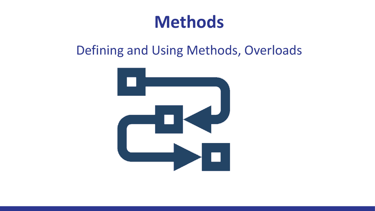 Steps In Program Development Docsity