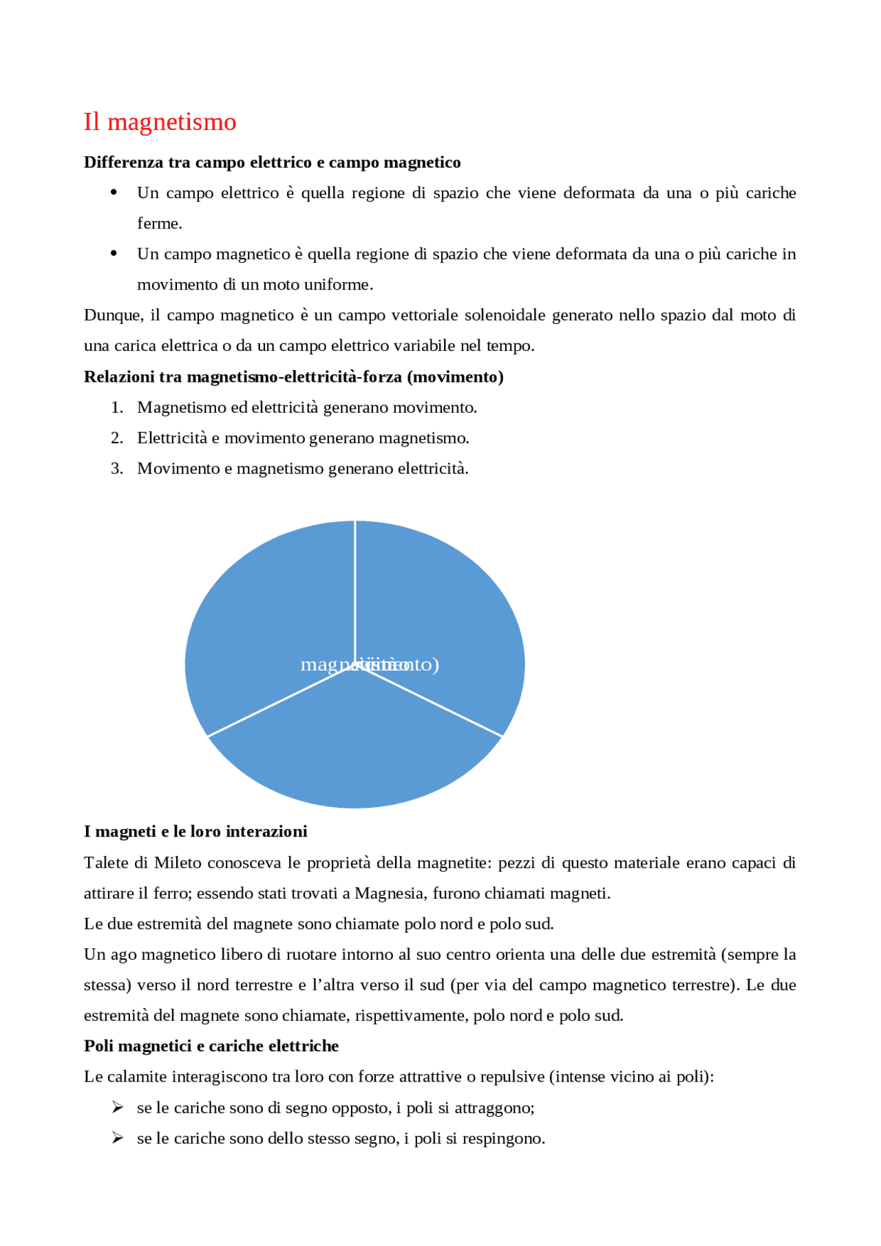 Il Magnetismo: Campo Elettrico, Campo Magnetico, Interazioni e Proprietà | Appunti di Fisica ...