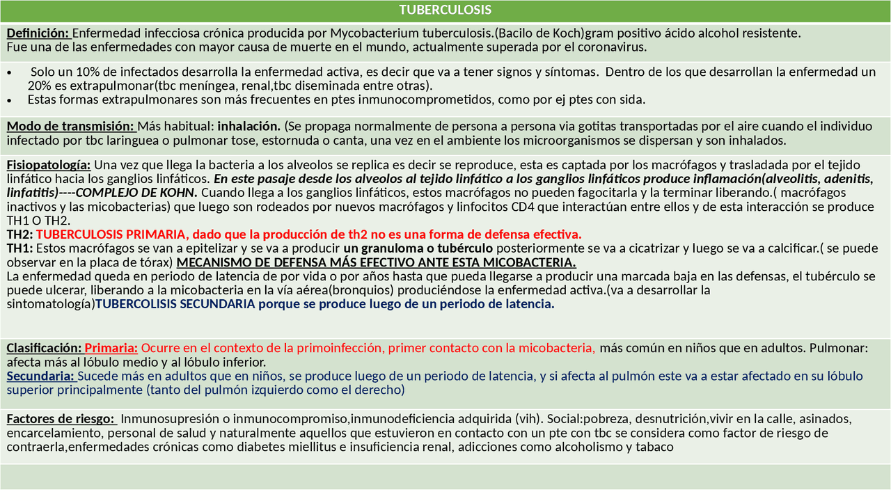 Tuberculosis, definición, manifestaciones clínicas, tratamiento, dx ...