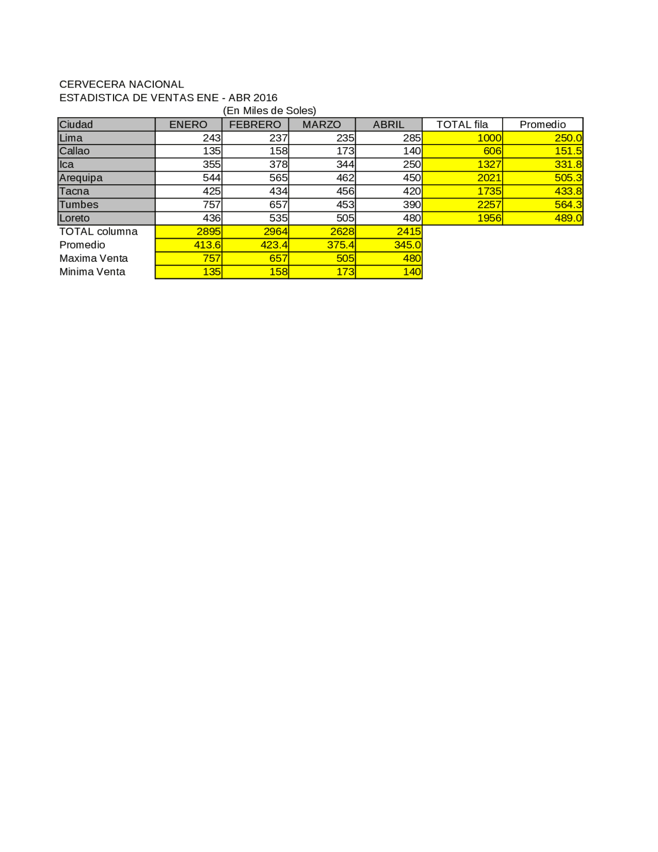 Tabla dinamica Si y NO - Docsity