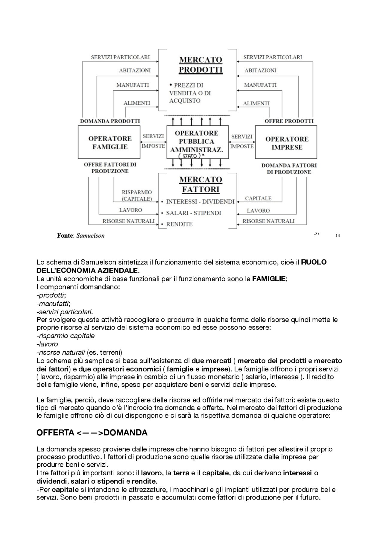 Appunti sullo schema di Samuelson | Appunti di Economia Aziendale | Docsity