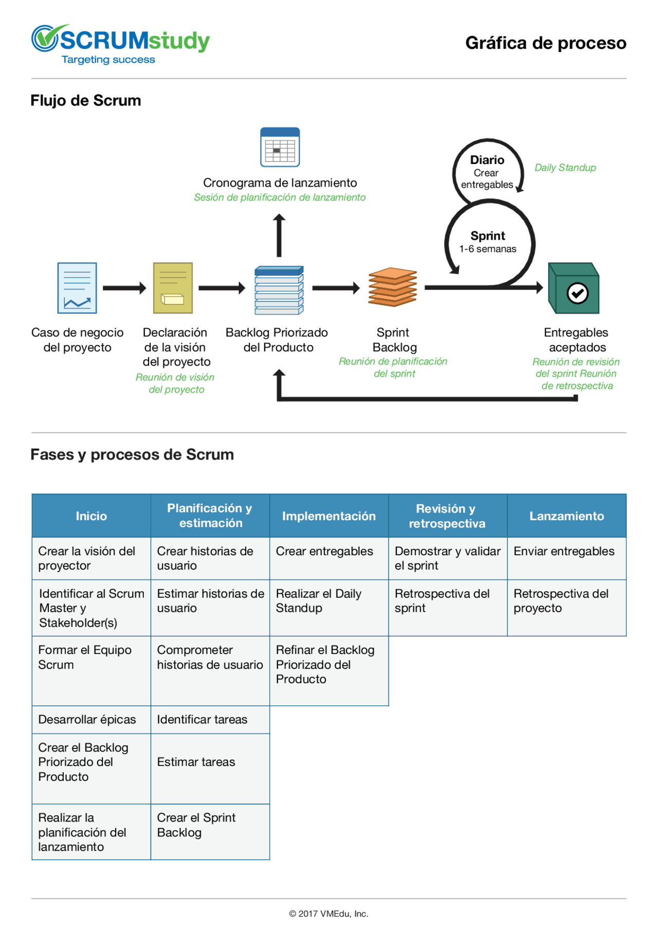 Diagrama De Metodologia Scrum