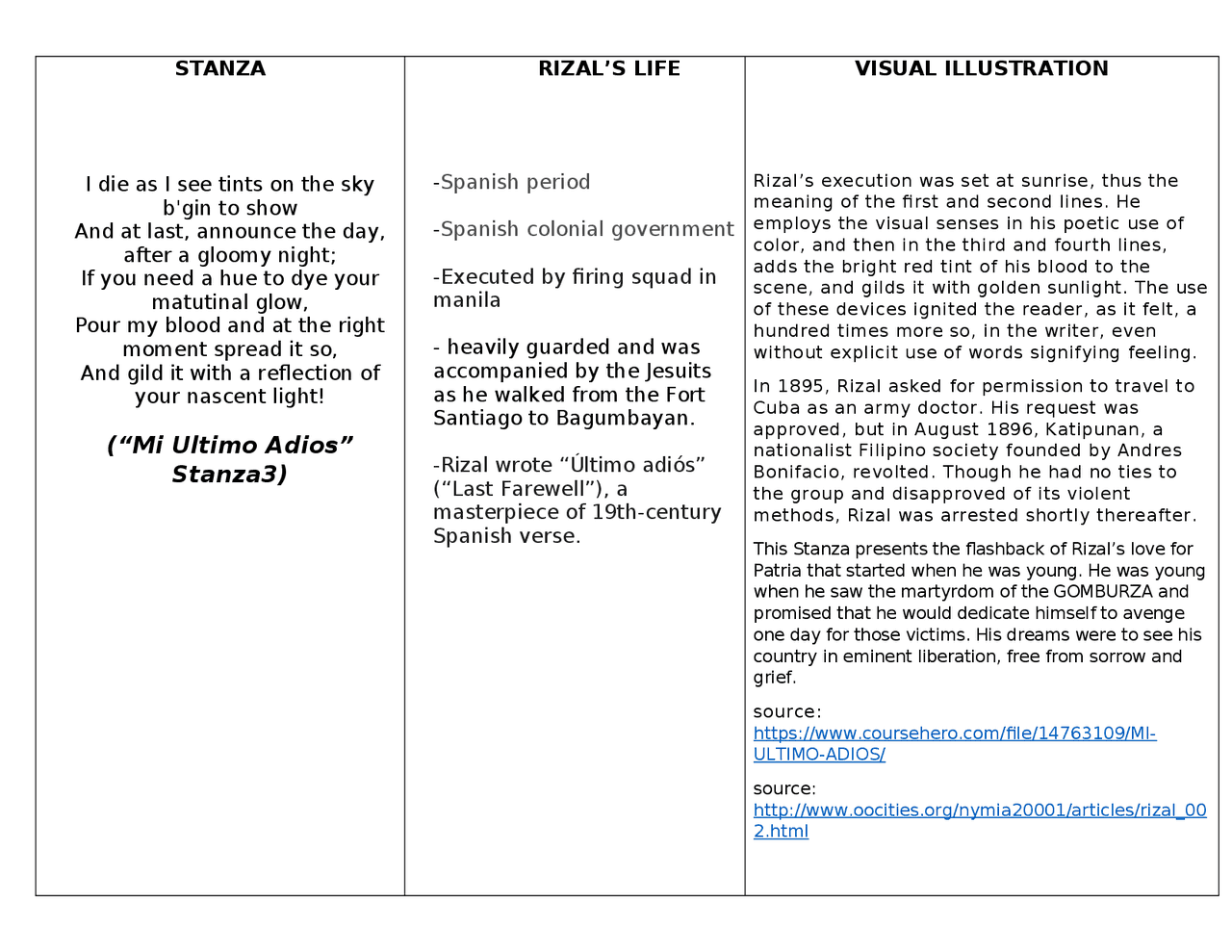 Socio Assignmentsocio Assignmentsocio Assignmentsocio Assignment