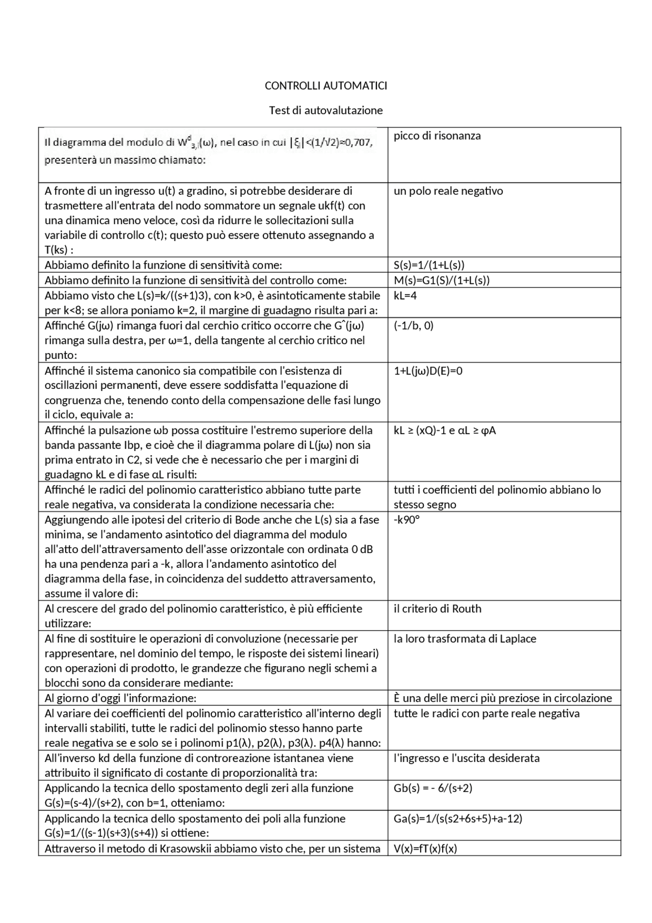 TEST CONTROLLI AUTOMATICI - Docsity