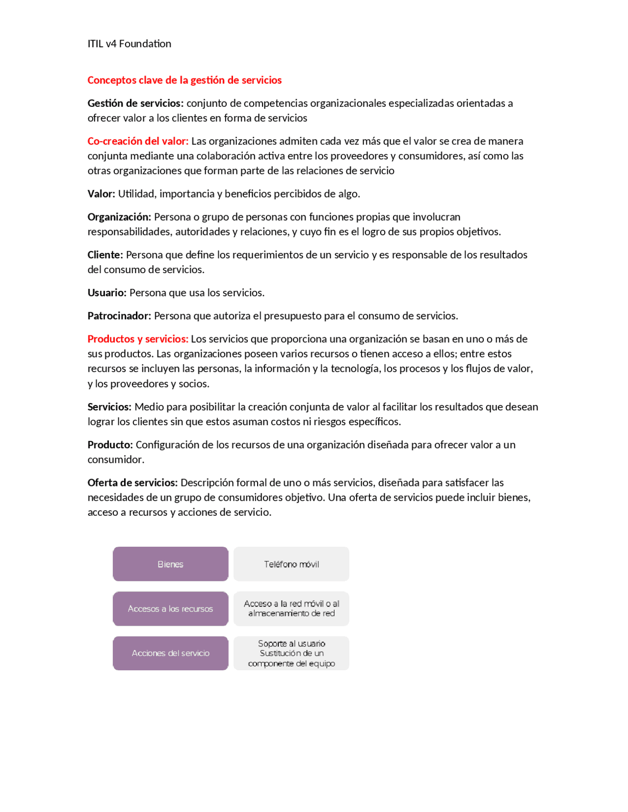 Itil version 4 resumen - Docsity
