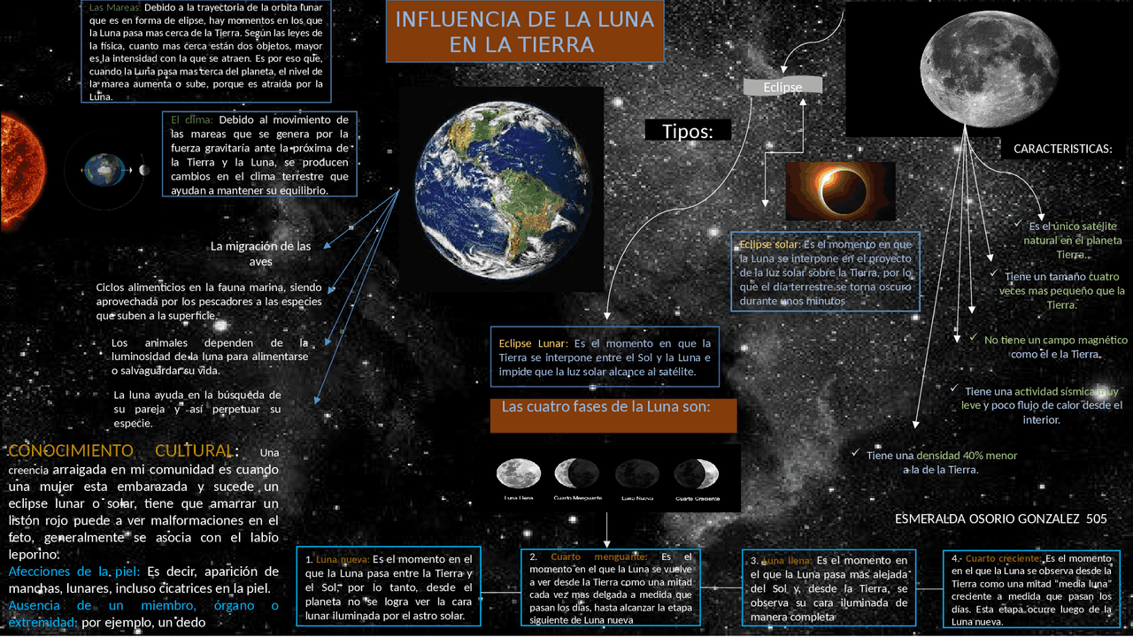INFLUENZA DE LA TIERRA EN LA LUNA - Docsity