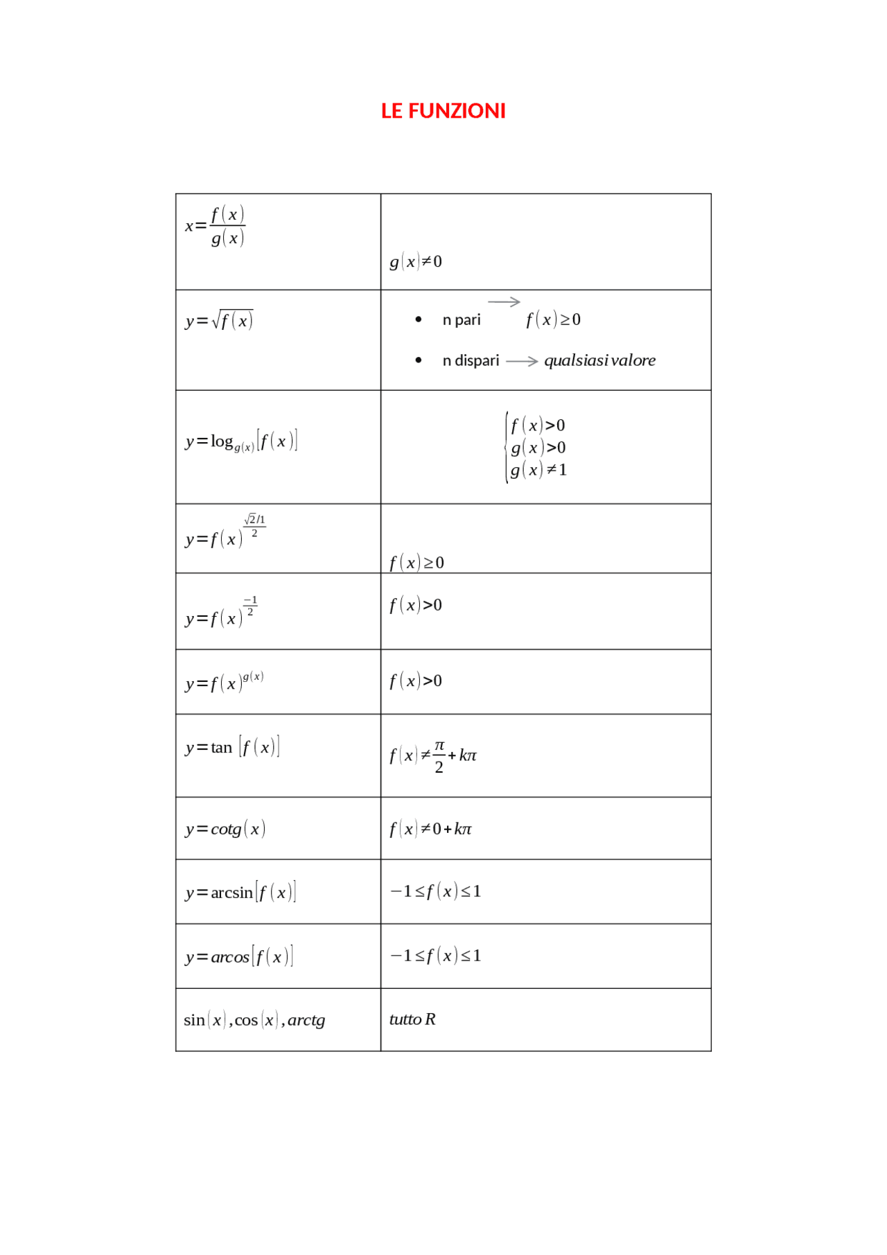 Introduzione alla funzioni di matematica - Docsity
