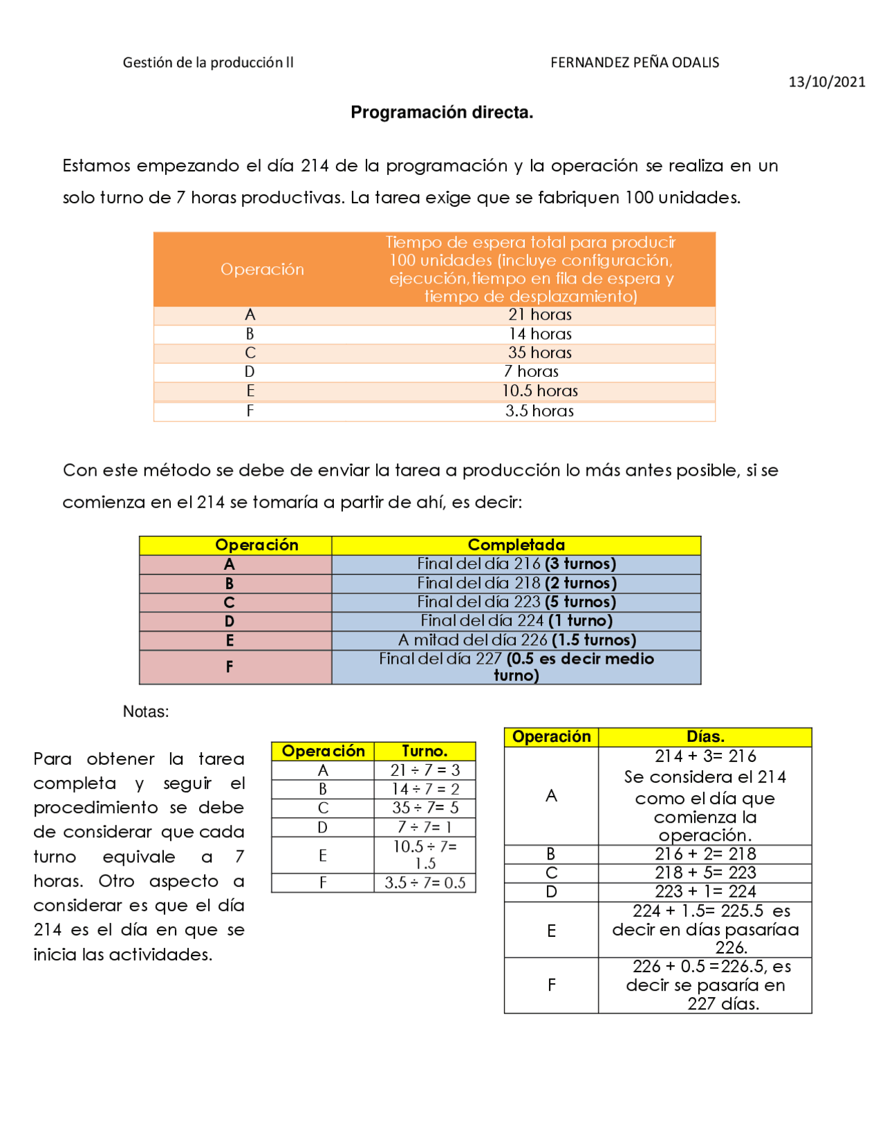 8.2 PROGRAMACION PRODUCCION | Ejercicios de Procesos de Producción | Docsity