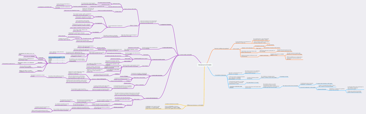 Schema Devianza E Criminalità Docsity