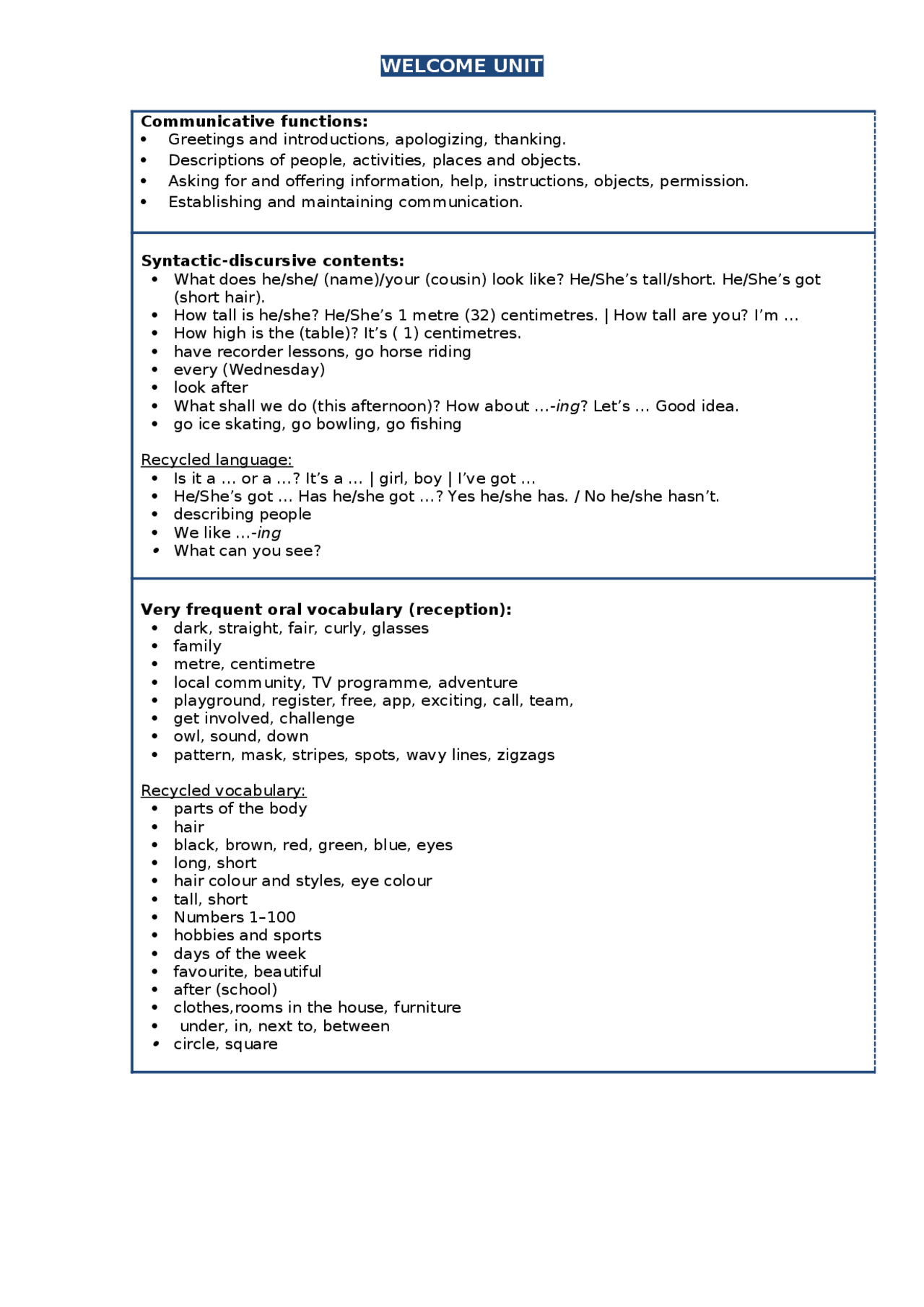 Summaries for primary education , english - Docsity