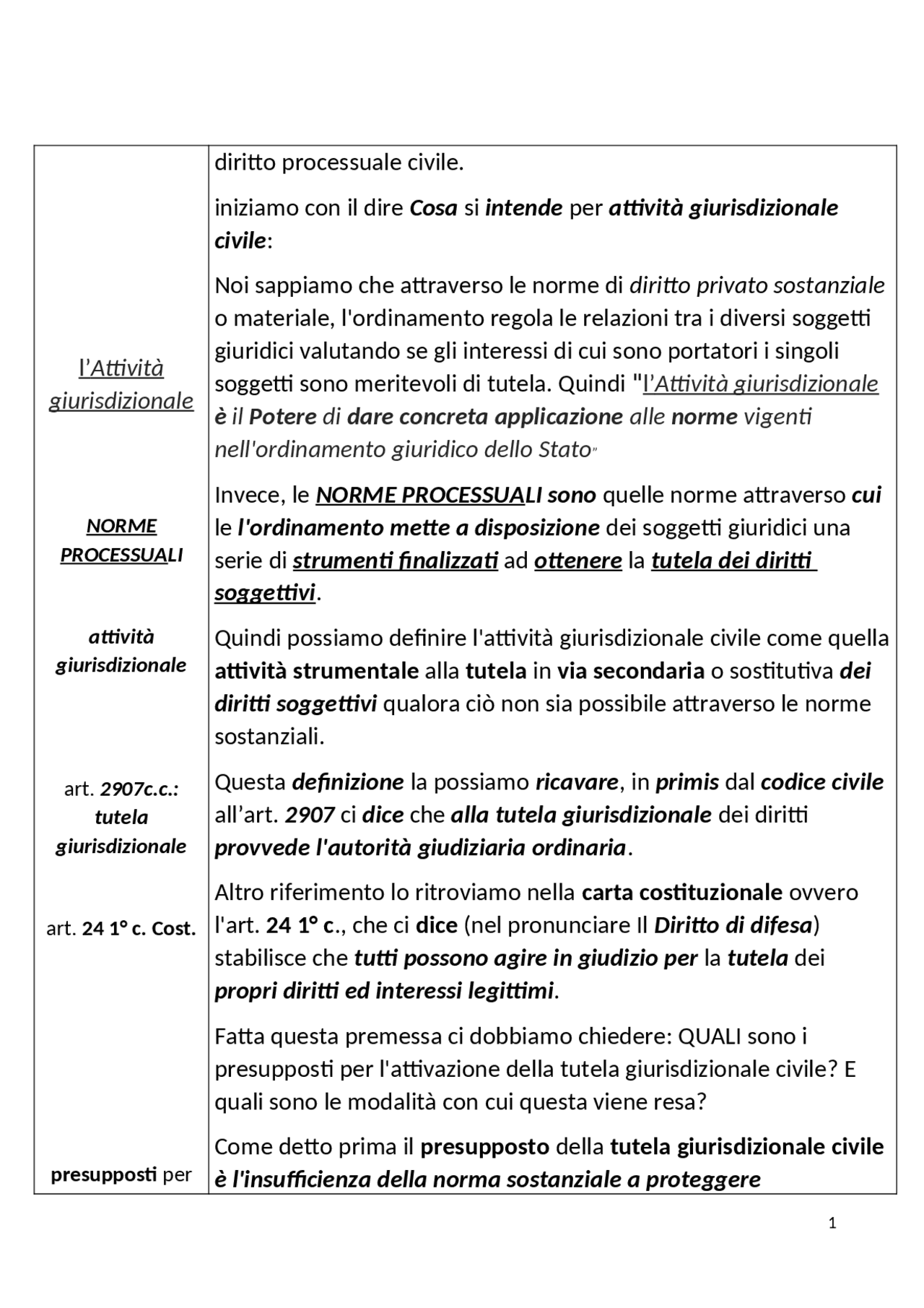Modulo 1 diritto processuale civile - Docsity