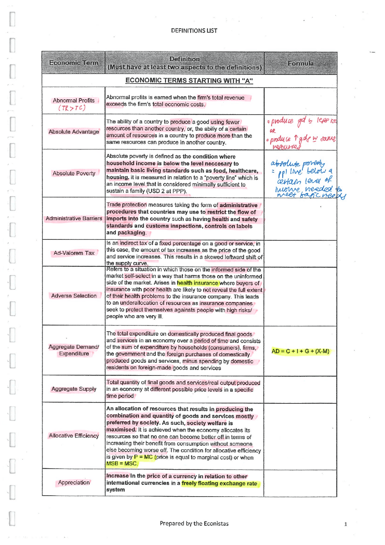 Hl Econs Definitions Docsity