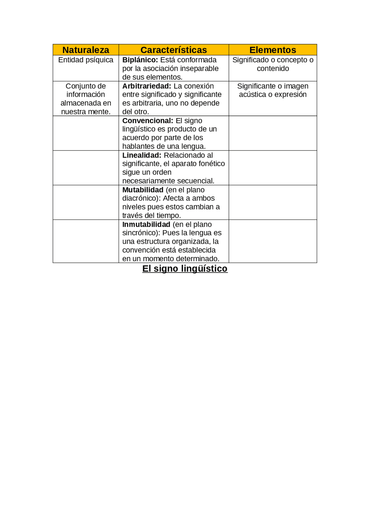 Cuadro Signo Linguistico Resúmenes De Origen Del Lenguaje Docsity