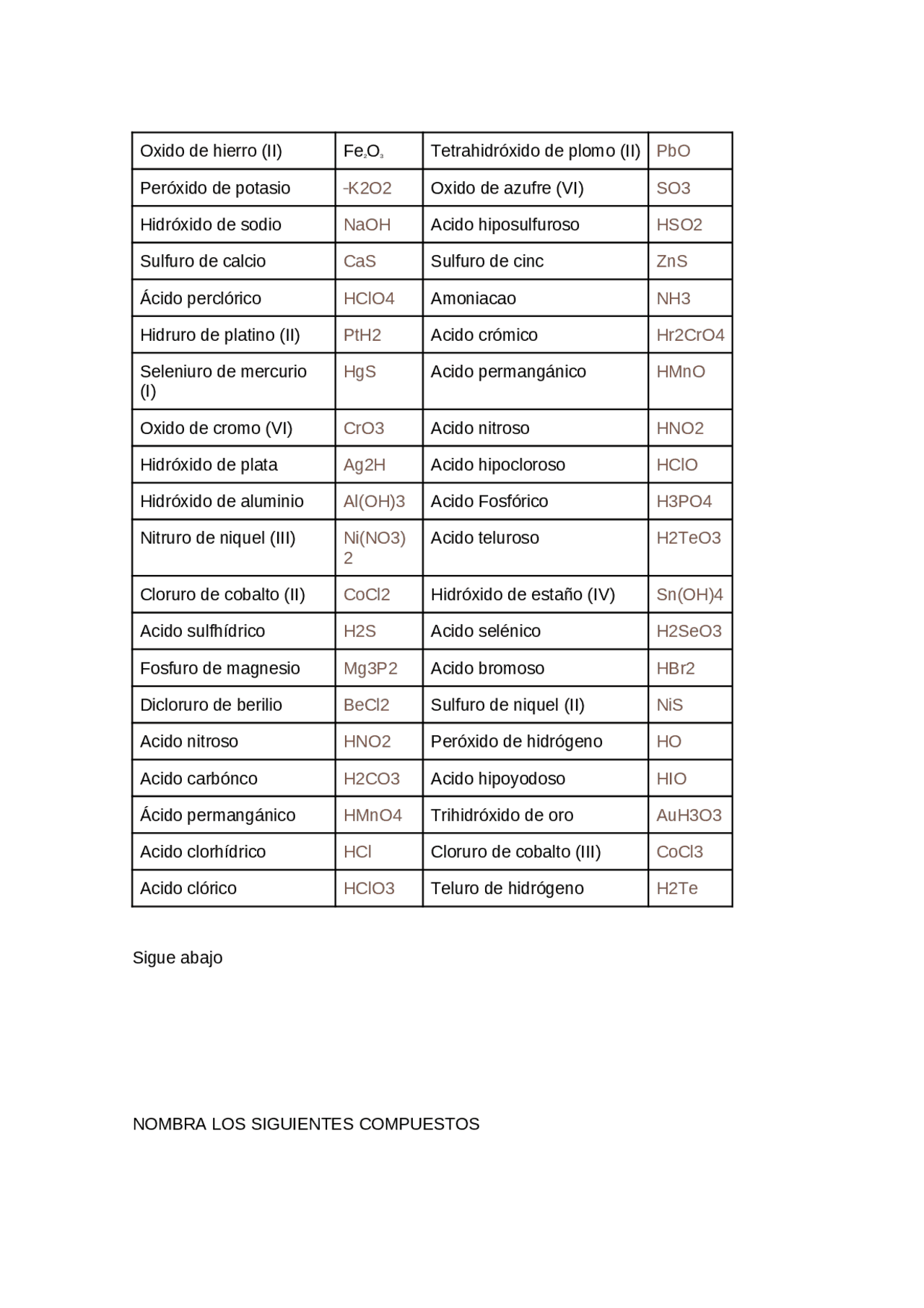 Tabla Elementos QuÍmicos Docsity