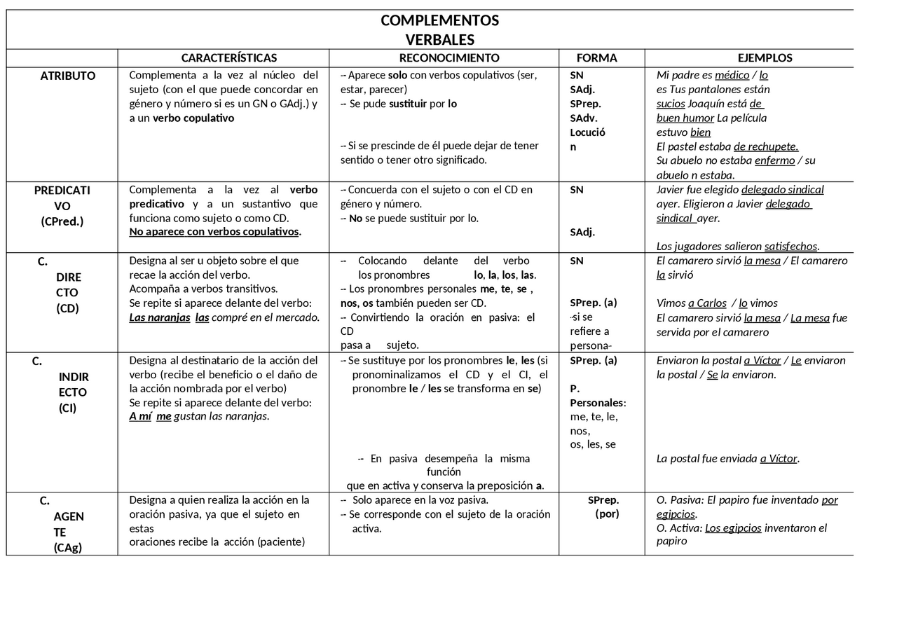 COMPLEMENTOS VERBALES - Docsity