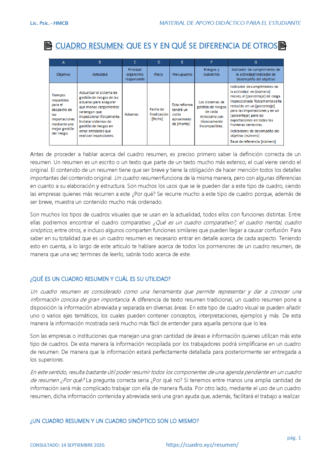 Cuadro resumen Organizador grafico | Esquemas y mapas conceptuales de ...