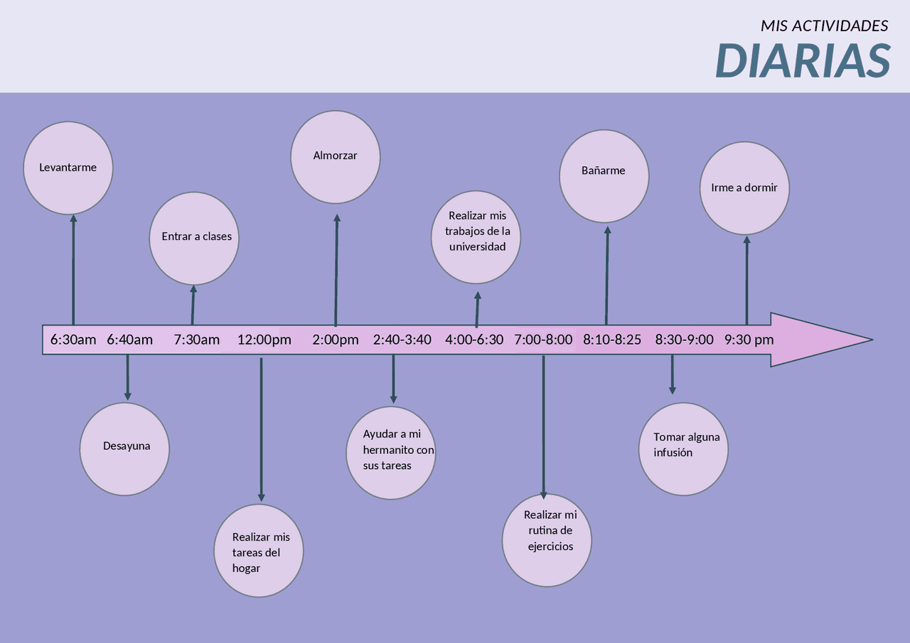 Mis actividades diarias - Docsity