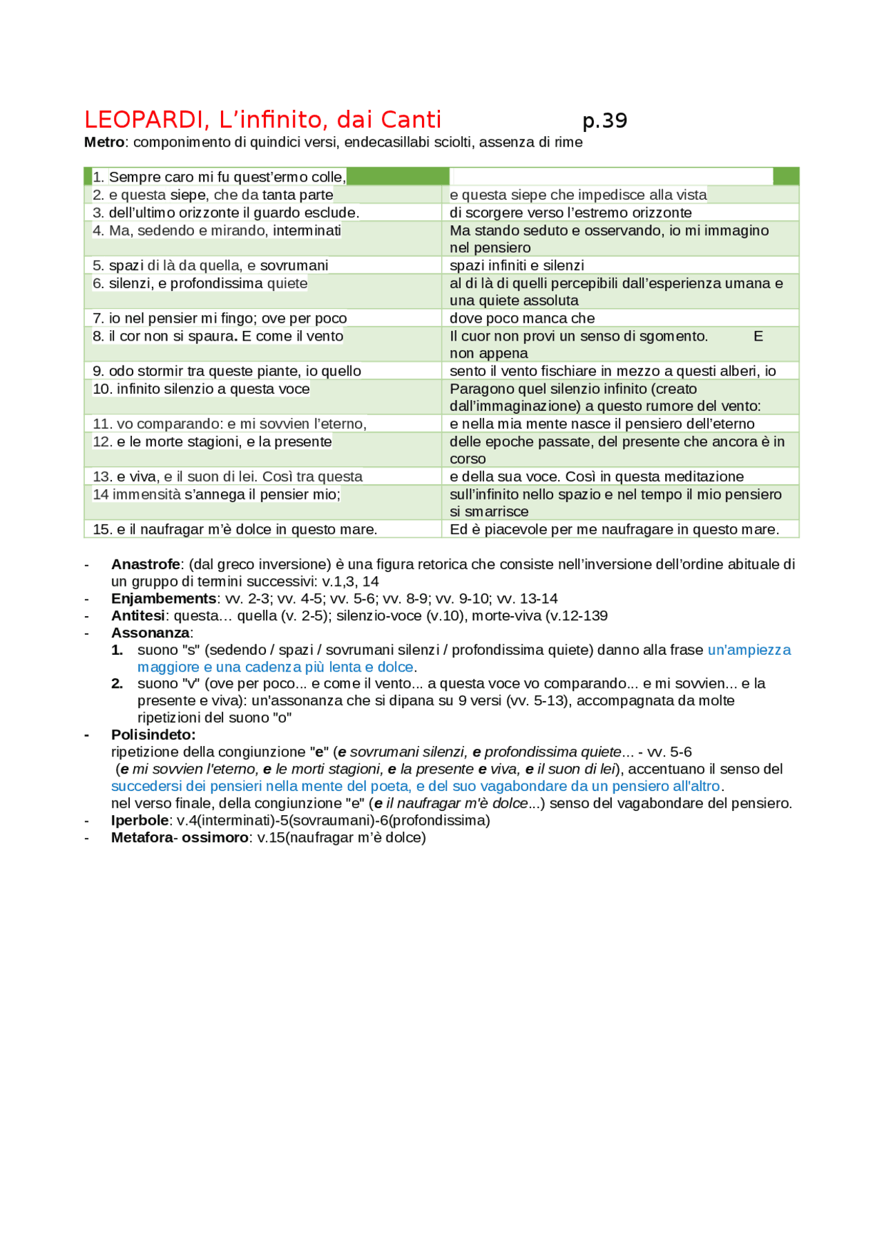 Analisi poetica di 'L'infinito' di Leopardi: metrica e figure retoriche ...