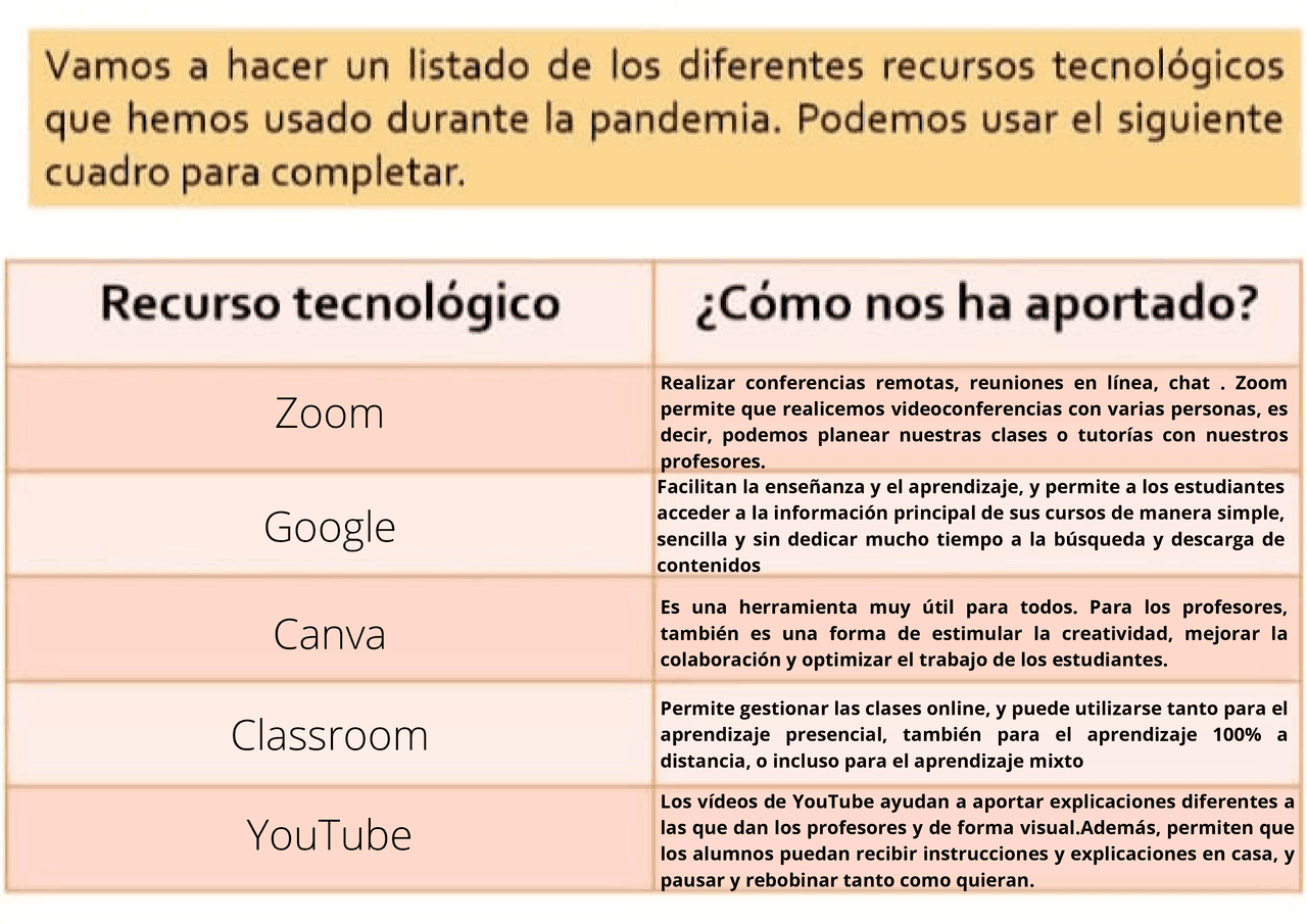 Tecnologia Y Computo Summaries Of Meccanica Docsity