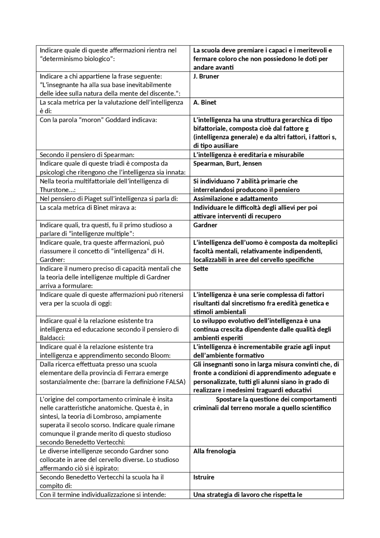 Docimologia 2 Università Telematica Pegaso Docsity