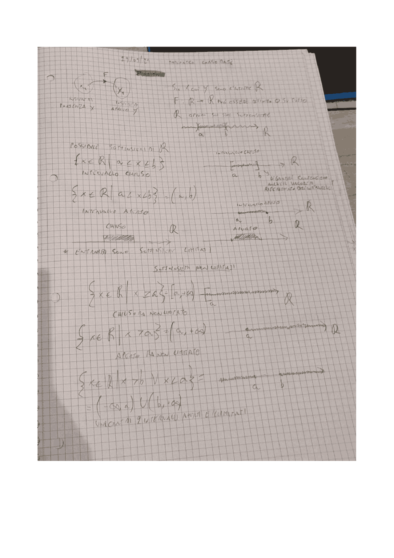 Matematica Corso Base Funzioni Lezione 1 Docsity