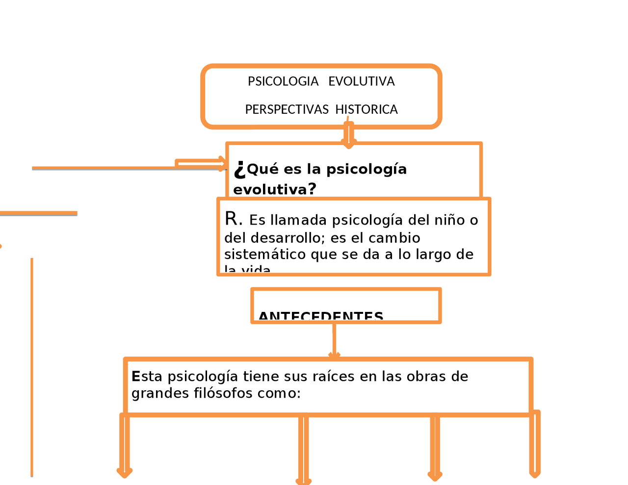 Mapa Mental Sobre Evolucion Apuntes De Biología Evolutiva Docsity