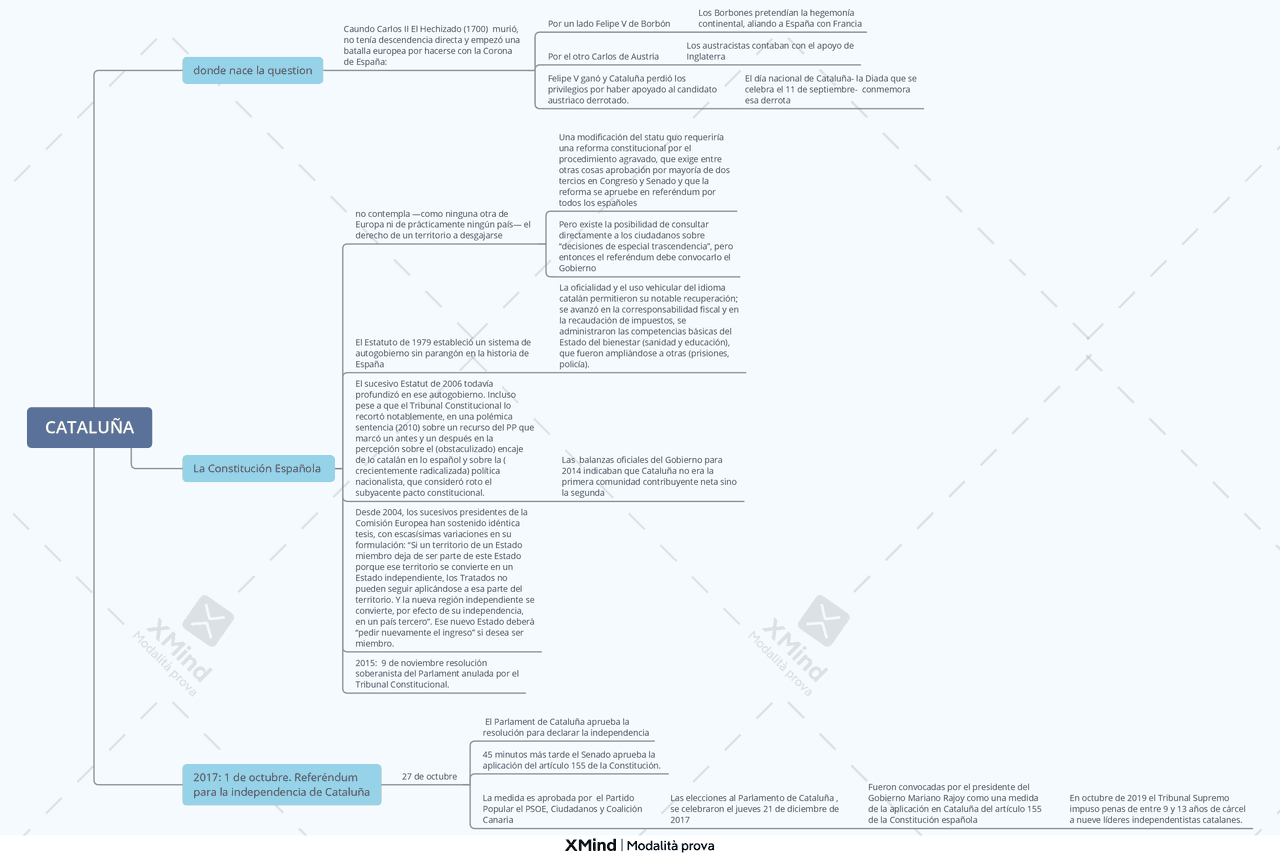 Catulna pdf. schema - Docsity