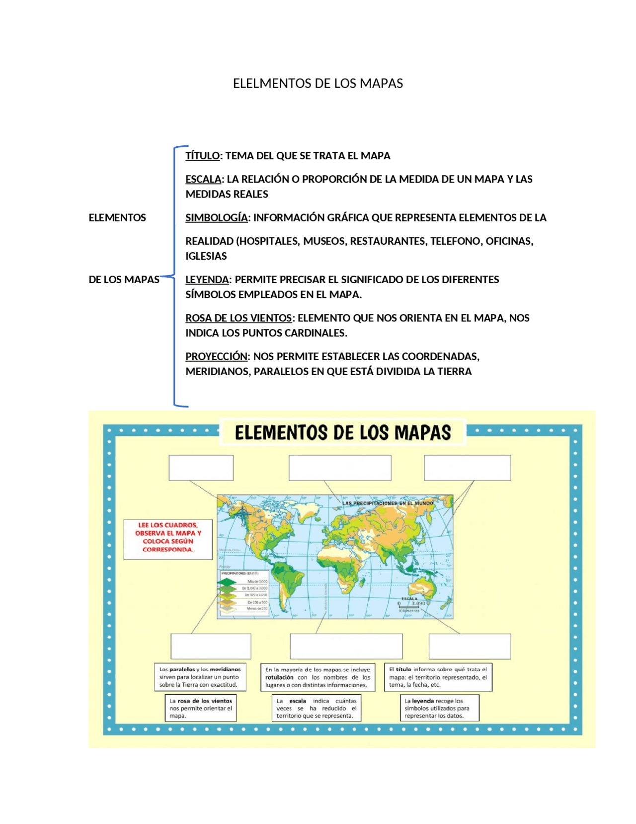Elementos de los mapas - Docsity
