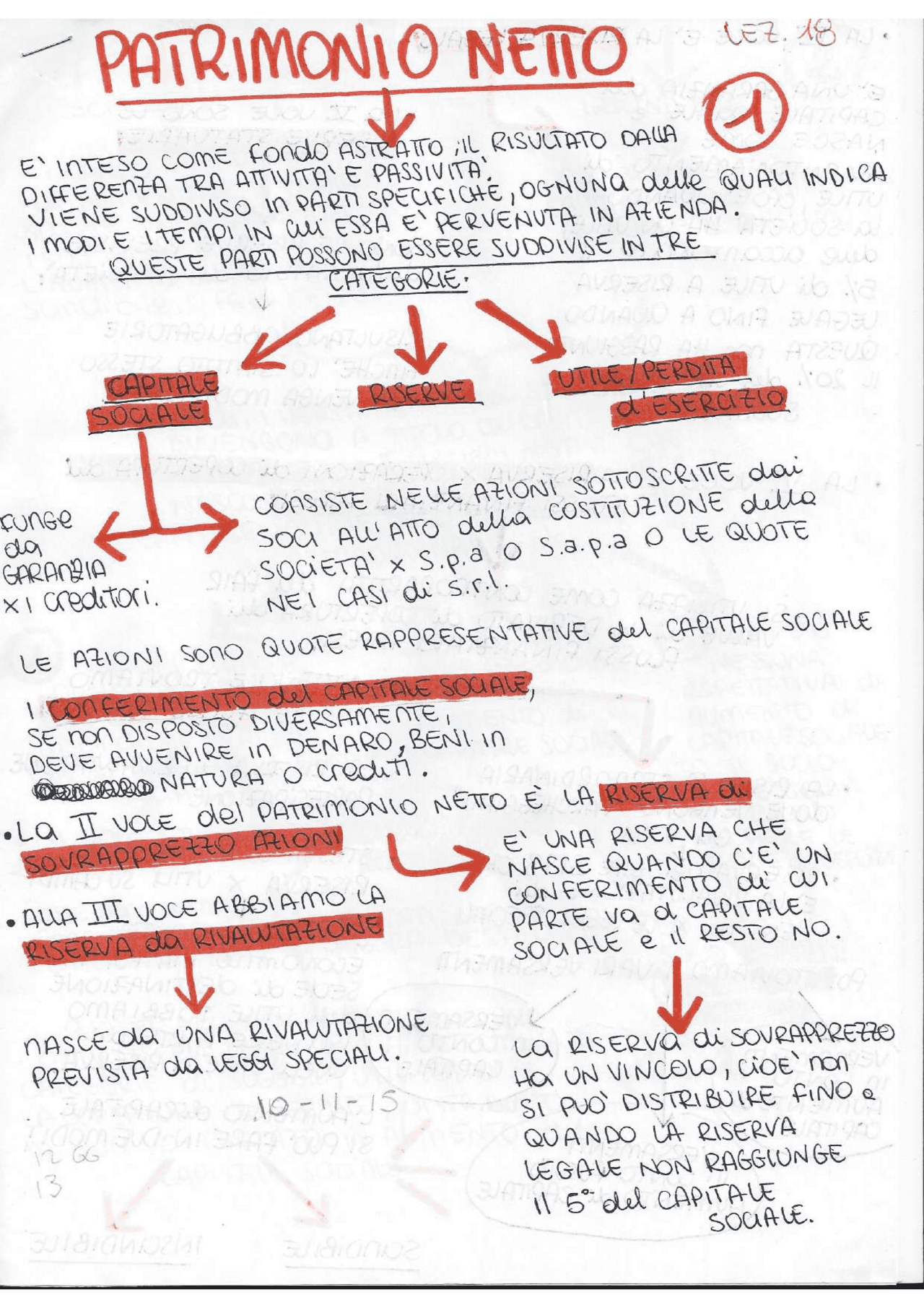 Riassunto Patrimonio netto - Docsity