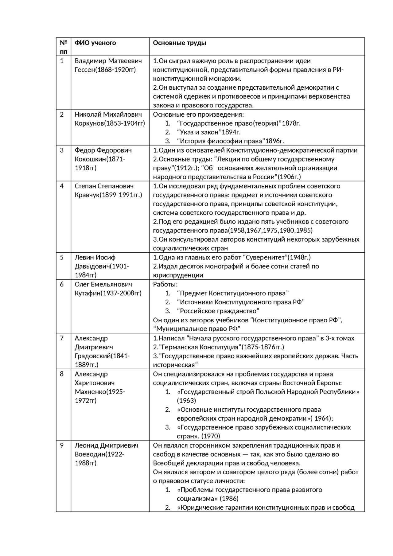 таблицы по конституционному праву Docsity